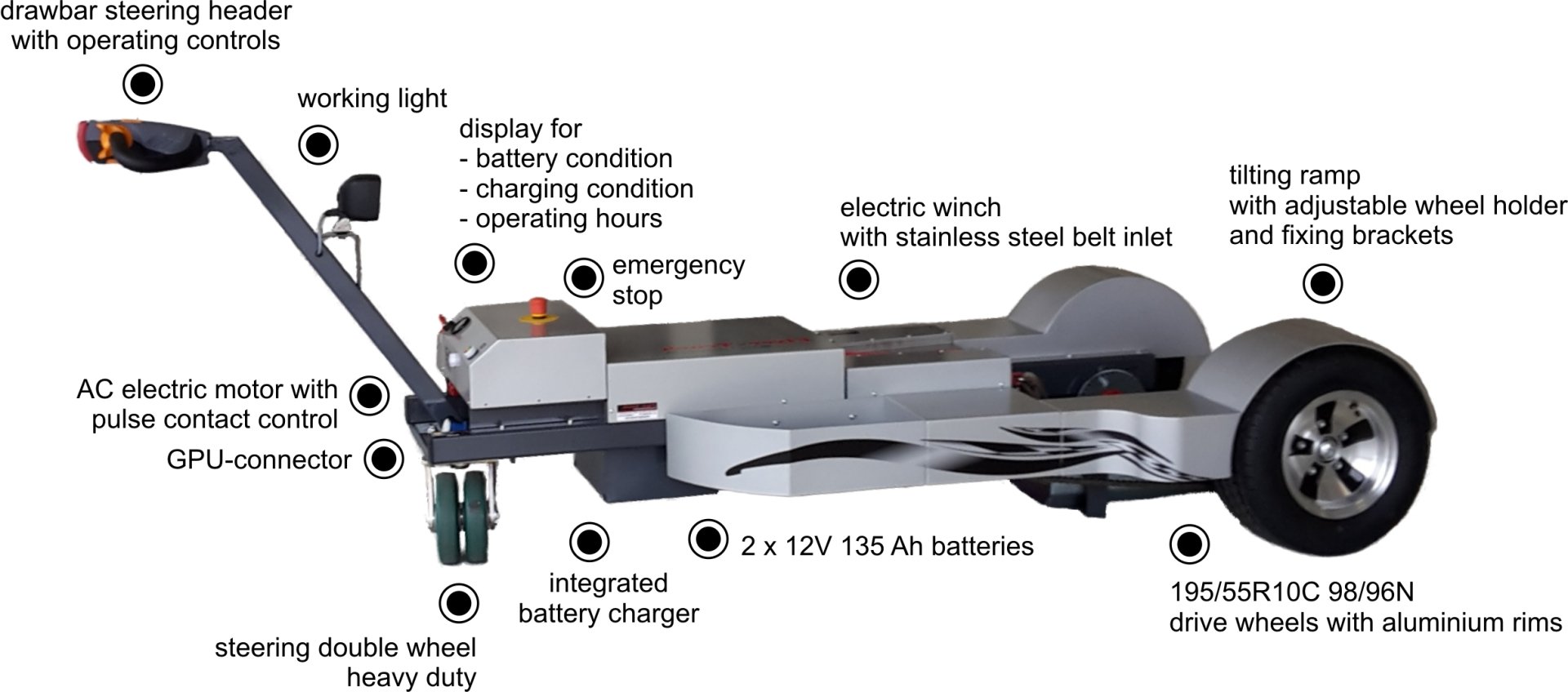 Powerful electric aircraft tug