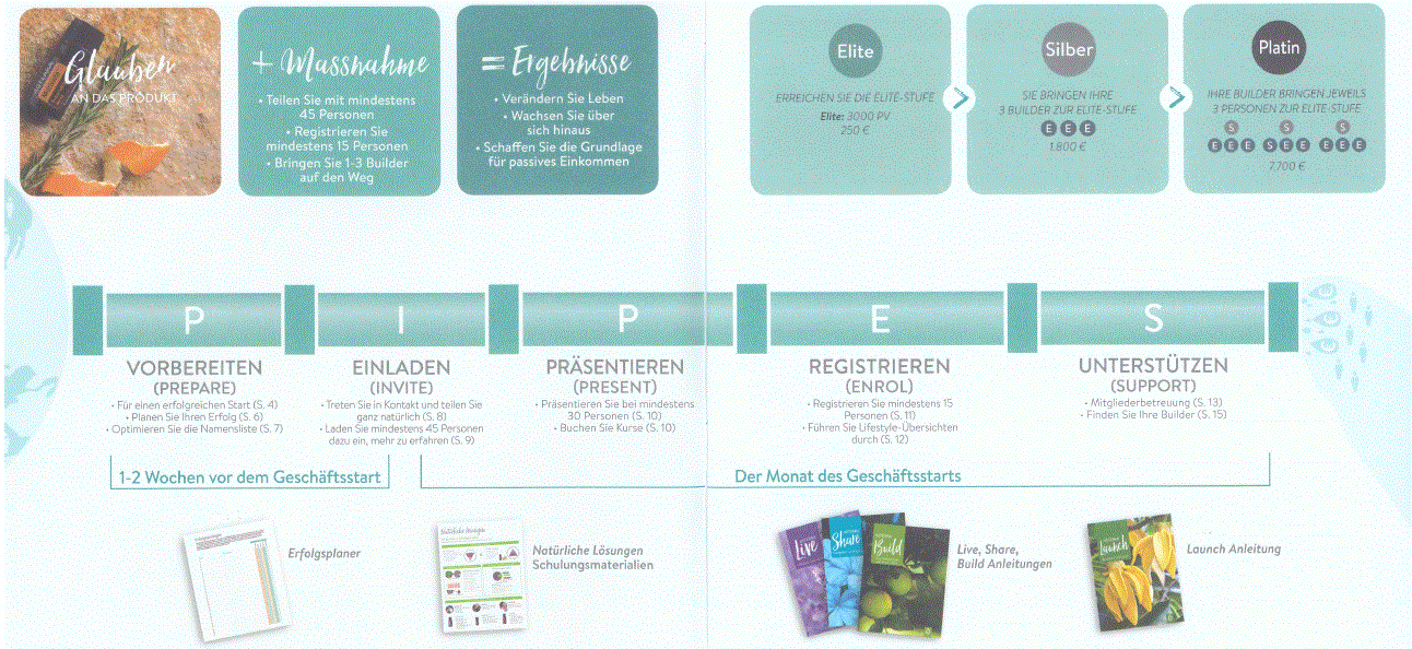 Hochwertige ätherische Öle von doTERRA - Tipps und Beratung