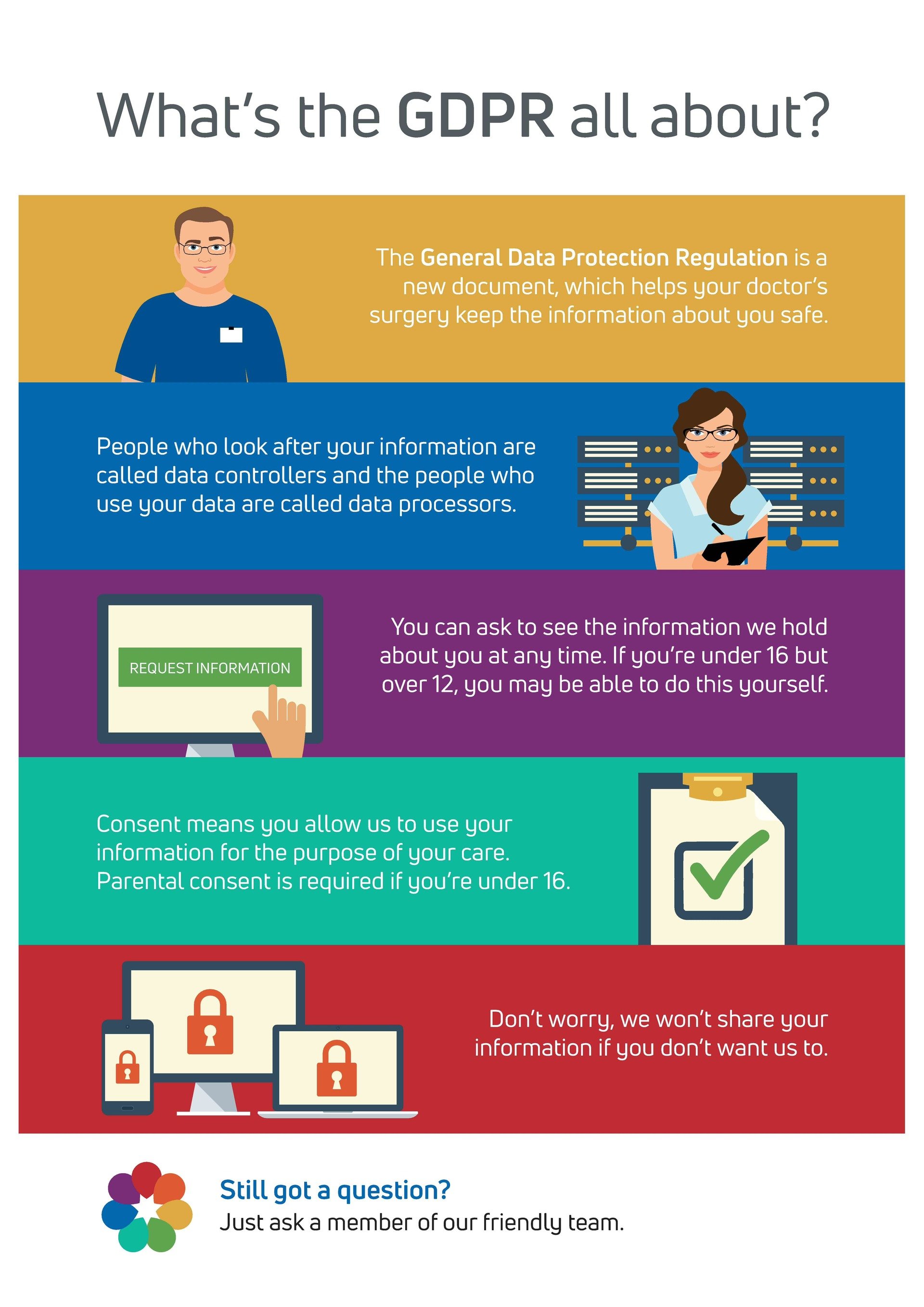 The Heavitree Practice