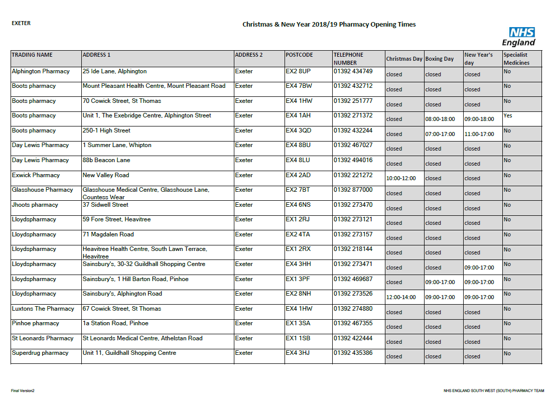 The Heavitree Practice