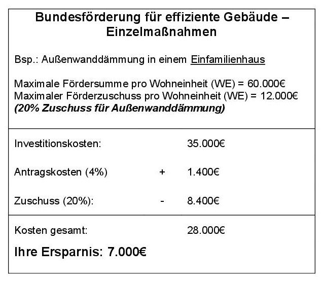 Spannende Bafa Auszahlung Dauer Bild