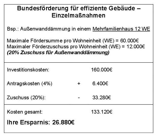 Energieberatung -Energieausweis -Förderungen -Baubegleitung