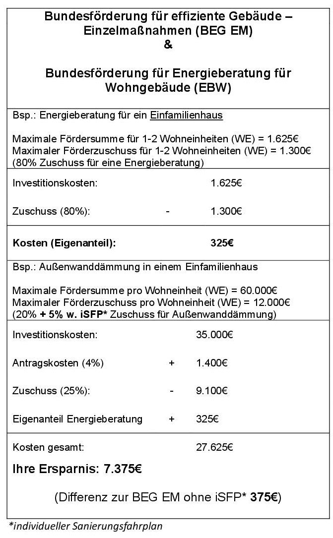 Energieberatung -Energieausweis -Förderungen -Baubegleitung